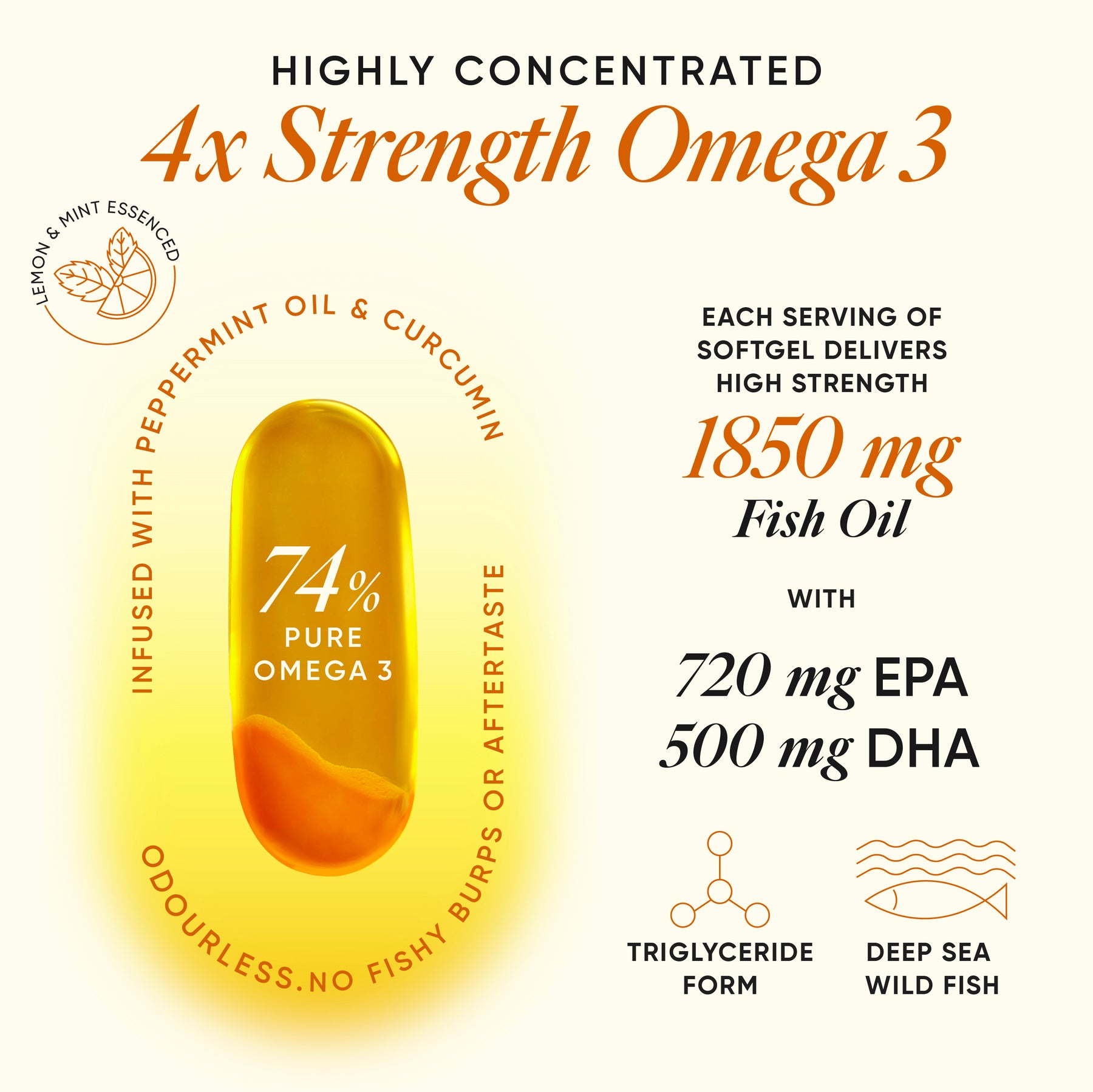 Buy Omega-3 Fish Oil Capsules | 4X Better Absorption | Wellbeing Nutrition