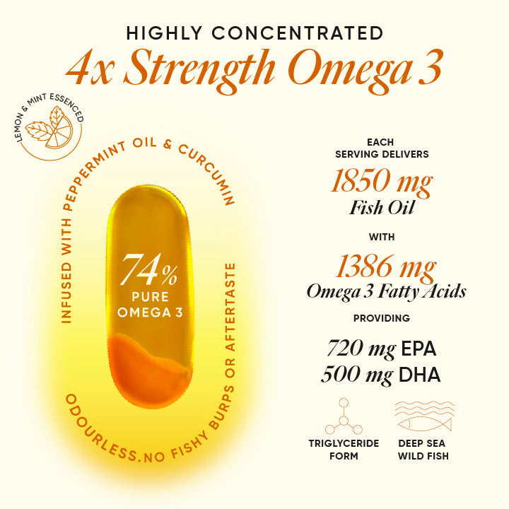 Buy Omega-3 Fish Oil Capsules | 4X Better Absorption | Wellbeing Nutrition