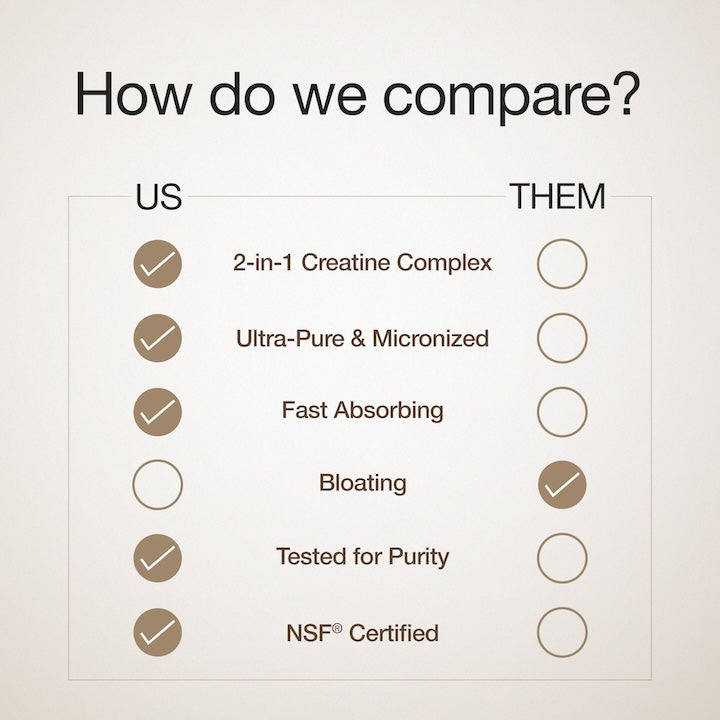 Creatine Monohydrate + HCL 100g - Unflavored | Wellbeing Nutrition