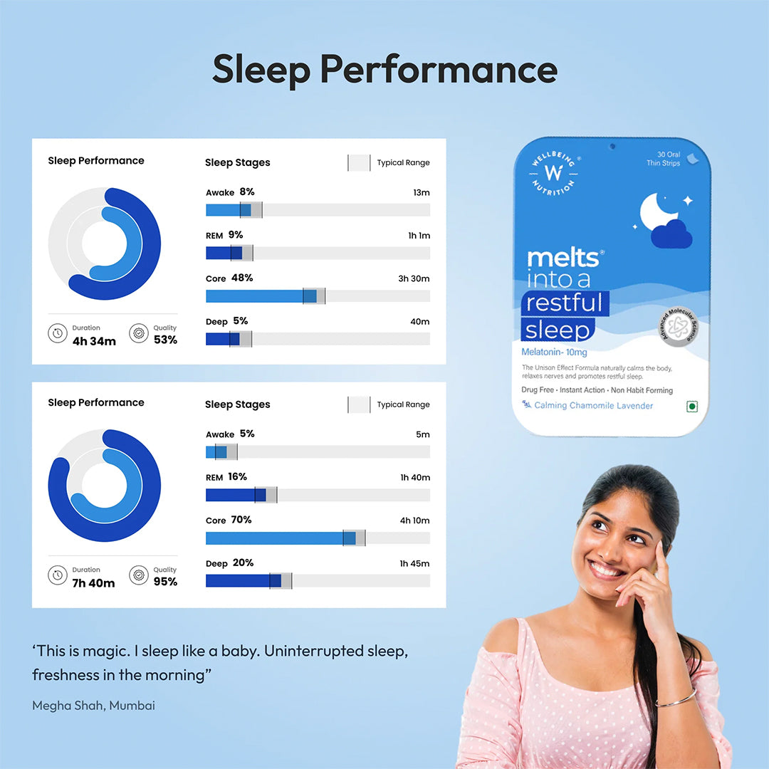 Melatonin 10mg – melts® Restful Sleep with L-Theanine