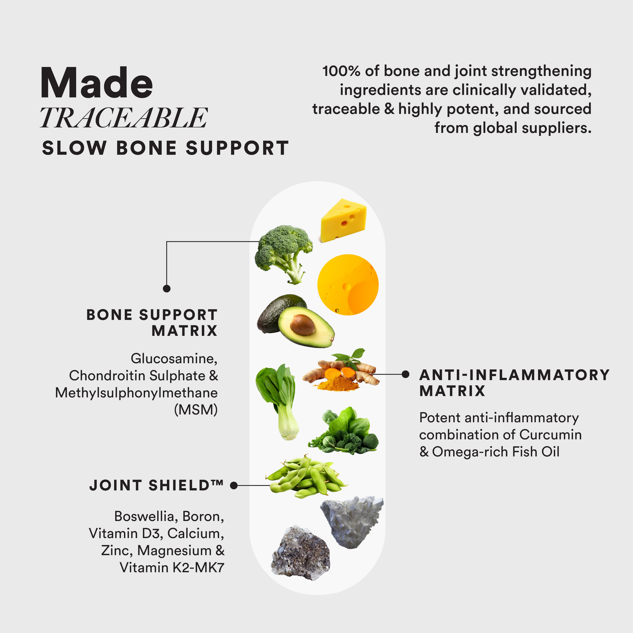 Slow Bone Support Capsules to improve bone and joint strength ...