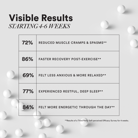 Slow Triple Magnesium Complex Capsules | Wellbeing Nutrition