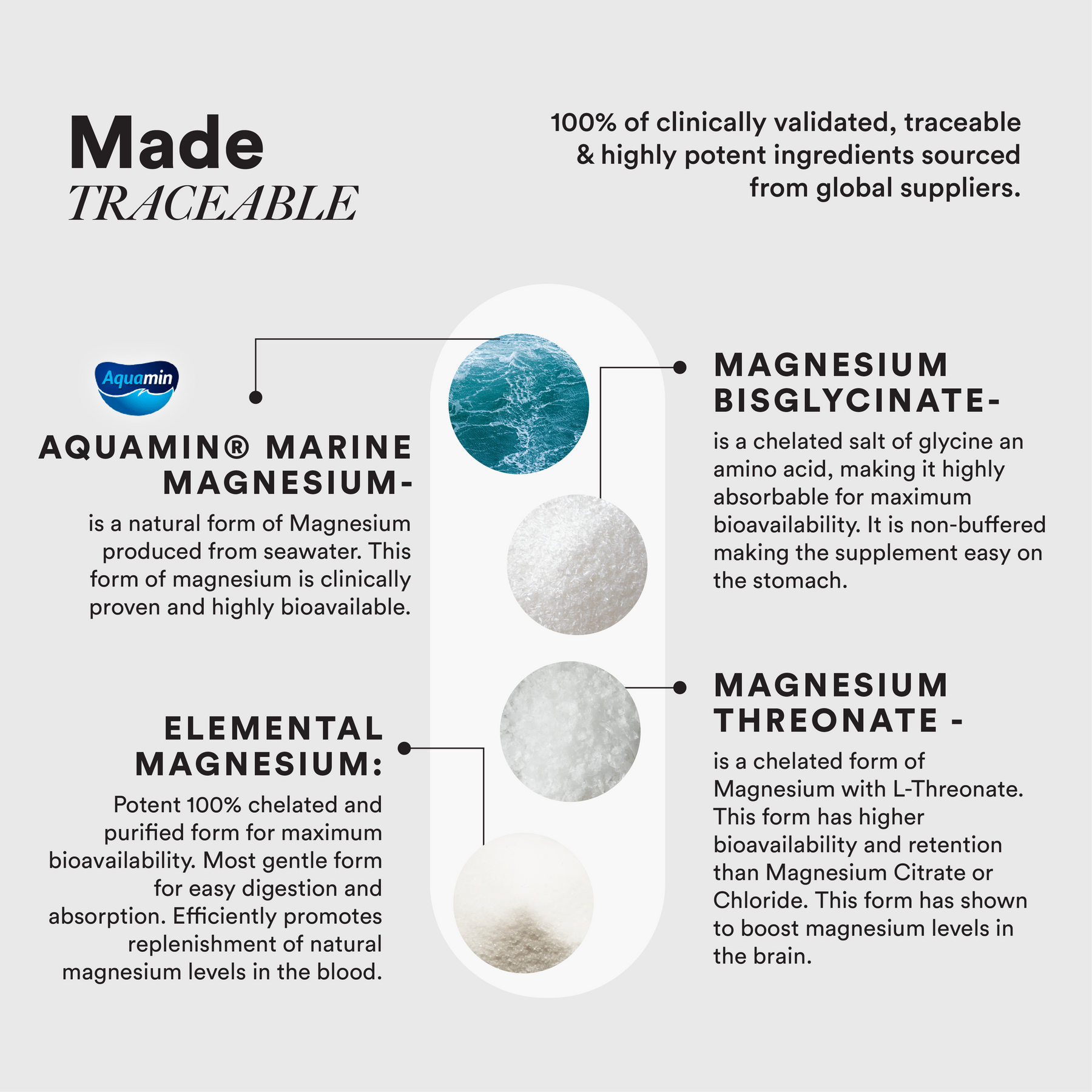 Slow Triple Magnesium Complex Capsules | Wellbeing Nutrition